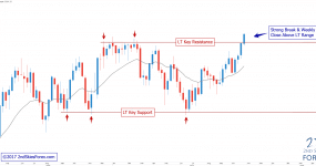 Nial Fuller's 71% Drawdown in the AxiTrader Competition - 2ndSkies Forex
